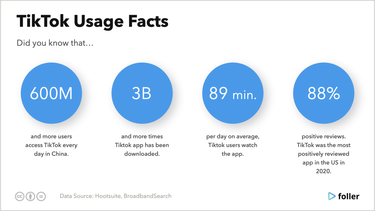 Explosive TikTok Users Statistics 2022 - Foller Blog - Social Media ...