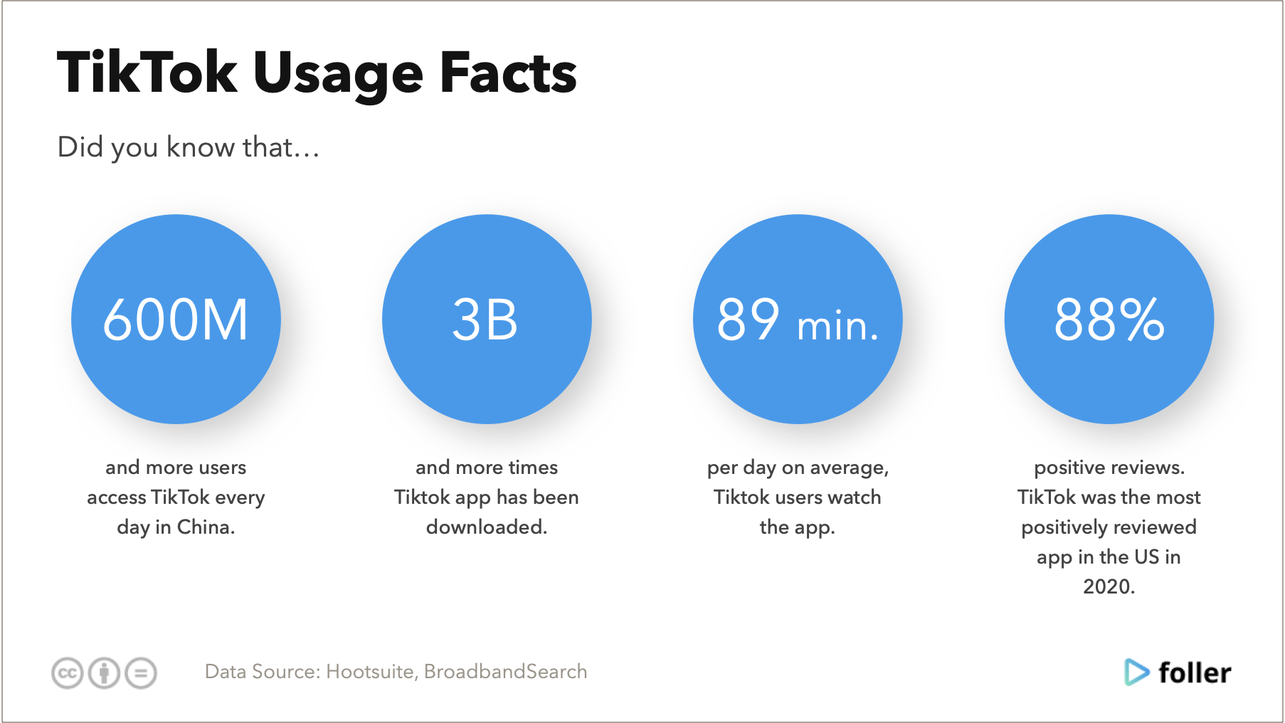 Explosive TikTok Users Statistics 2022 - Foller Blog - Social Media ...